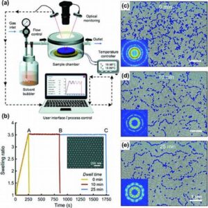 Solvent Vapor Control – Killerwebapp: Inovasi dan Solusi di Dunia ...
