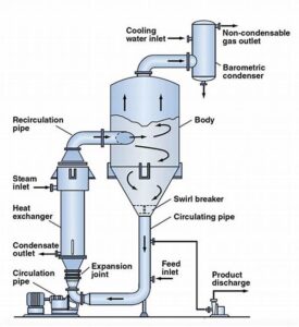 Crystallizer Units – Killerwebapp: Inovasi dan Solusi di Dunia Teknik Kimia